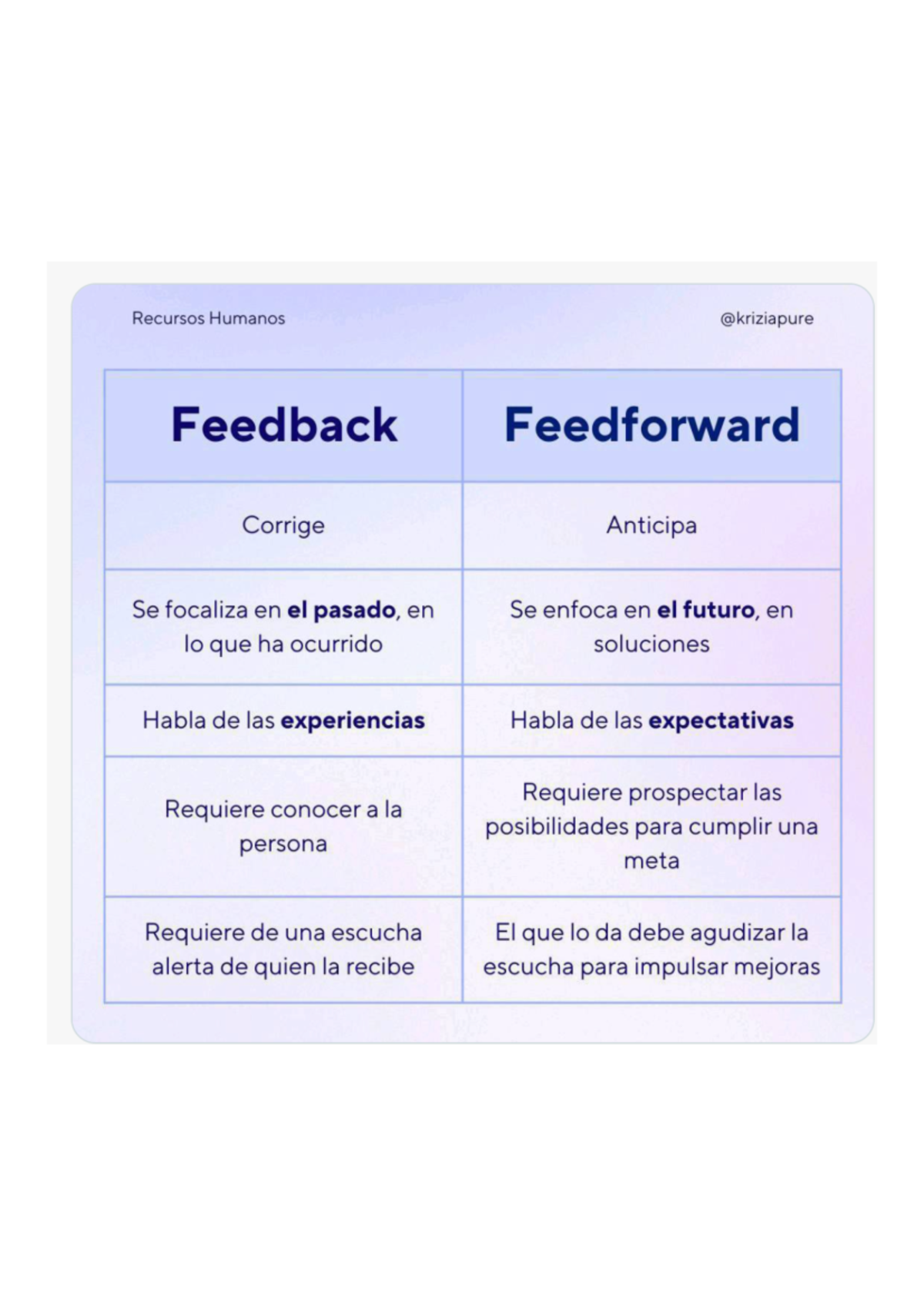Feedback feedforward - Resumen Educación Socioemocional - Studocu
