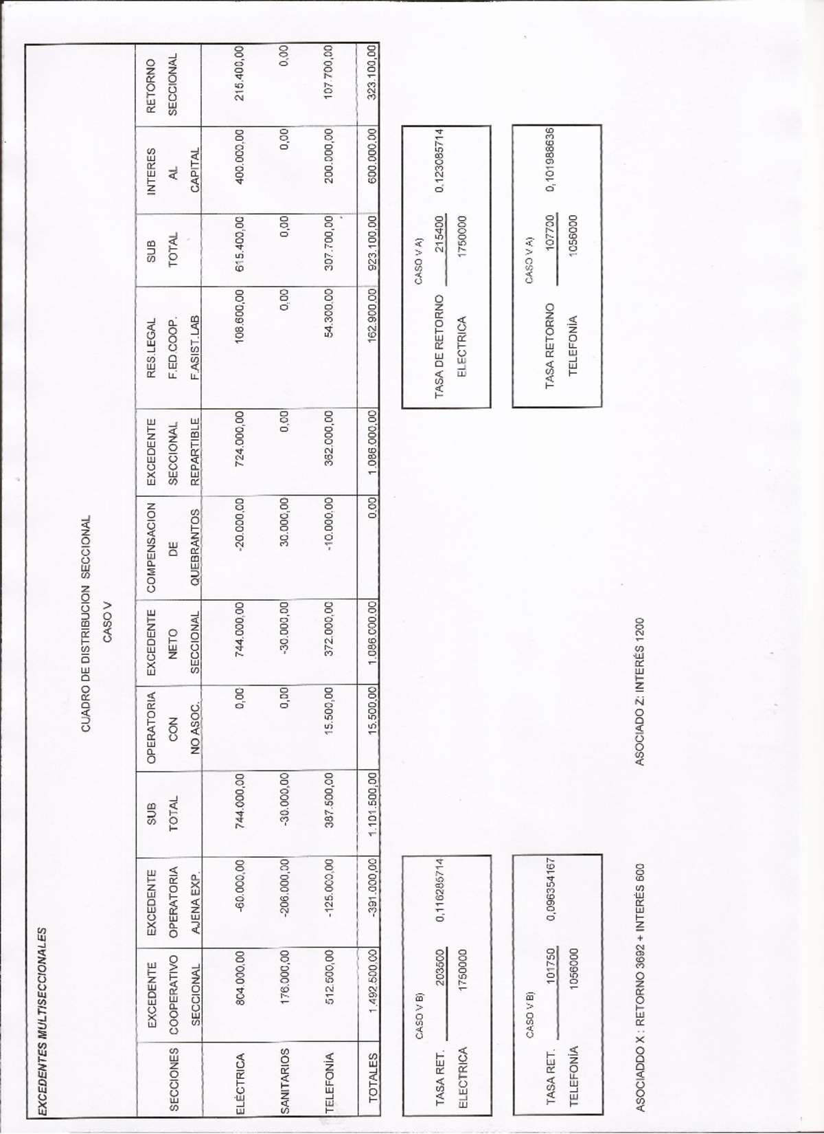 CASO V Excedentes Repartibles Seccionales Resolución 15-04-24 ...