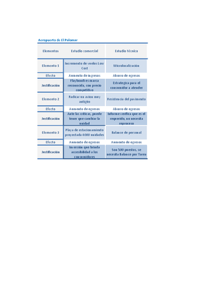 Formulacion y evaluacion de proyectos - Siglo 21 - Studocu