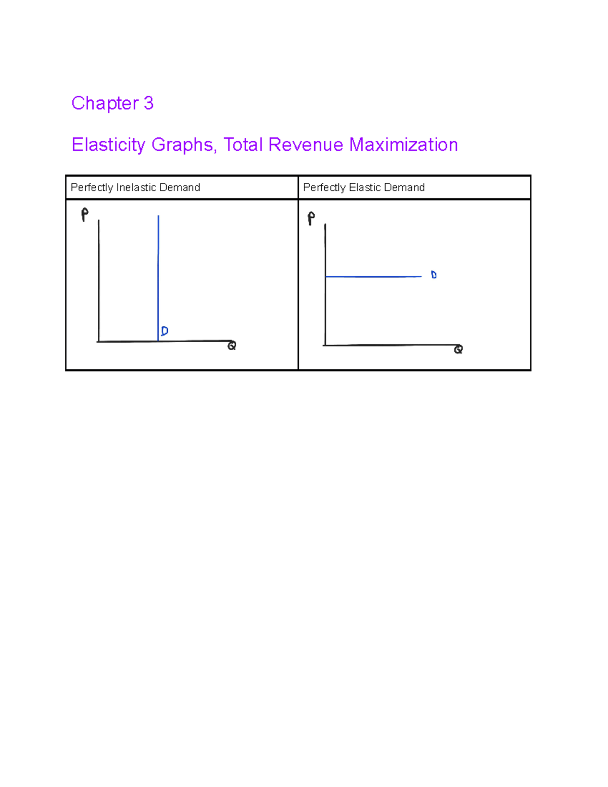 Elasticity Graphs, Total Revenue Maximization - Chapter 3 Elasticity ...