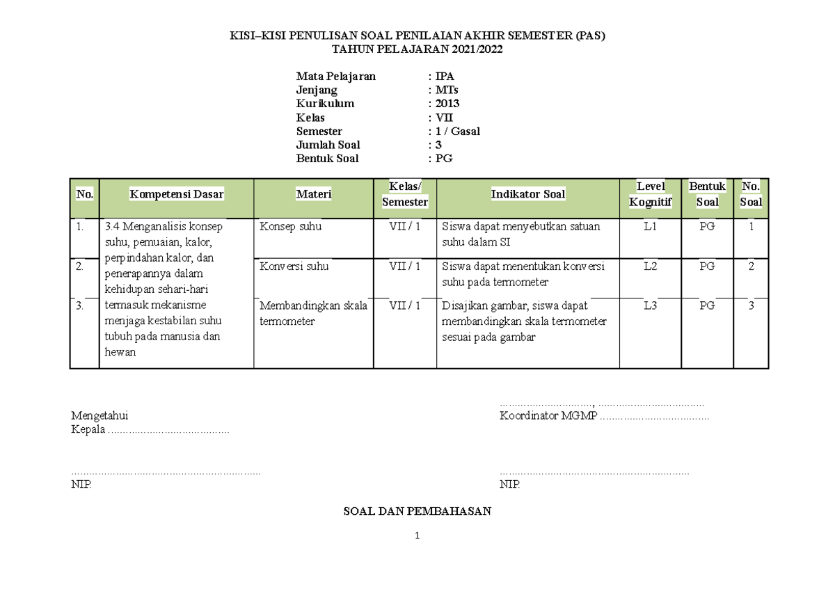 Format B - Penyusunan Indikator Soal - KISI–KISI PENULISAN SOAL ...