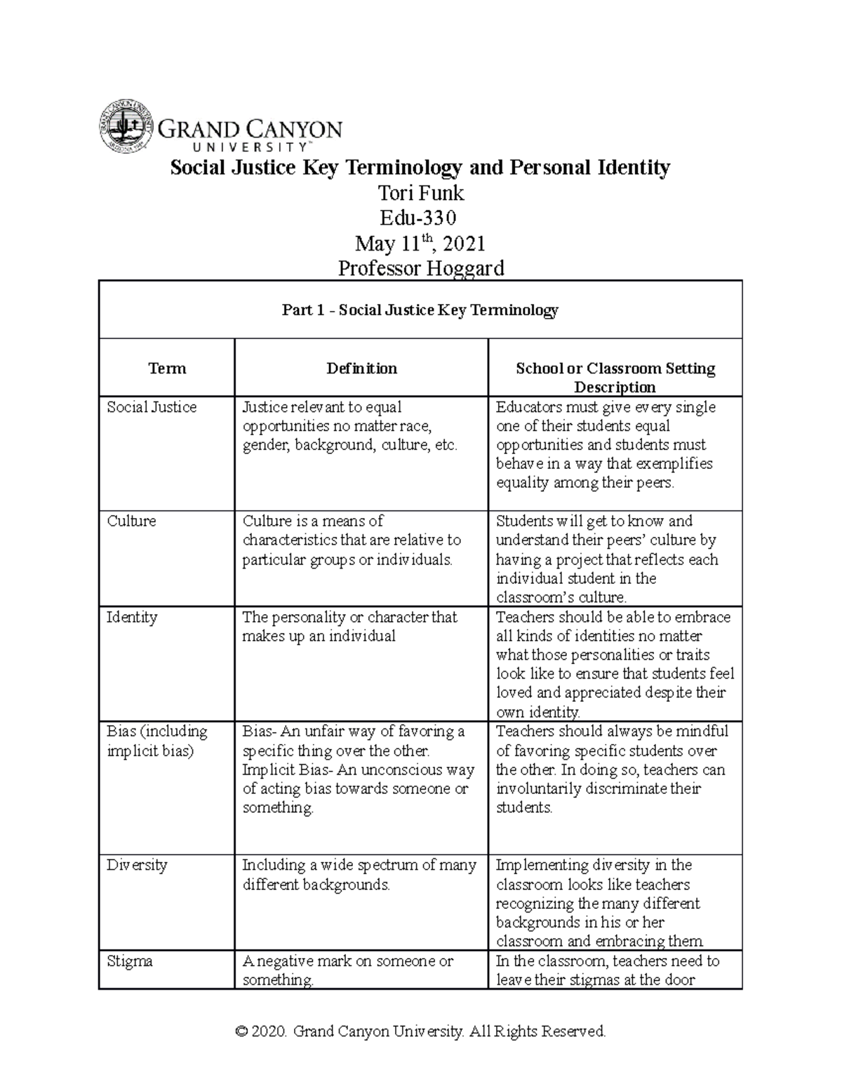 Edu330 terminology assignment 2021 - Social Justice Key Terminology and ...