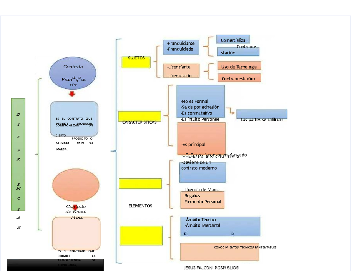 Docdownloader - El concepto de comprensión está relacionado con el ...