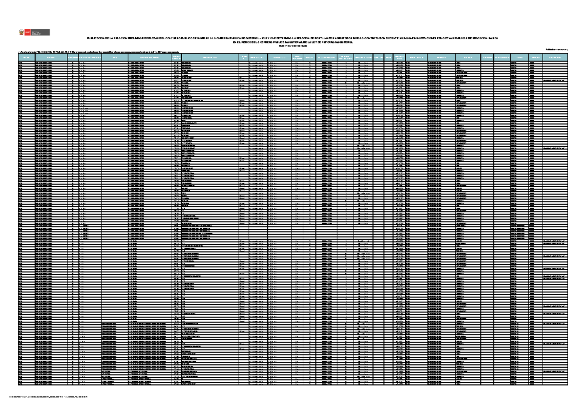Pasco - APOYO - REGIÓN DRE/UGEL MODALIDAD NIVEL / CICLO / PROGRAMA ÁREA GRUPO DE INSCRIPCIÓN ...