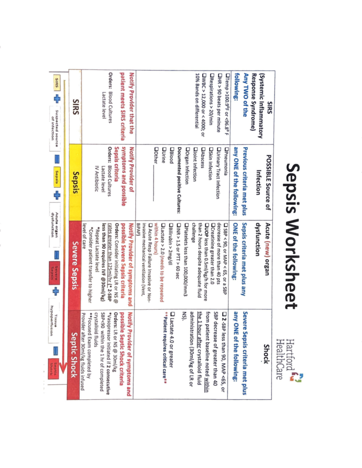 Sepsis worksheet 2 - GERO 3186 - Studocu