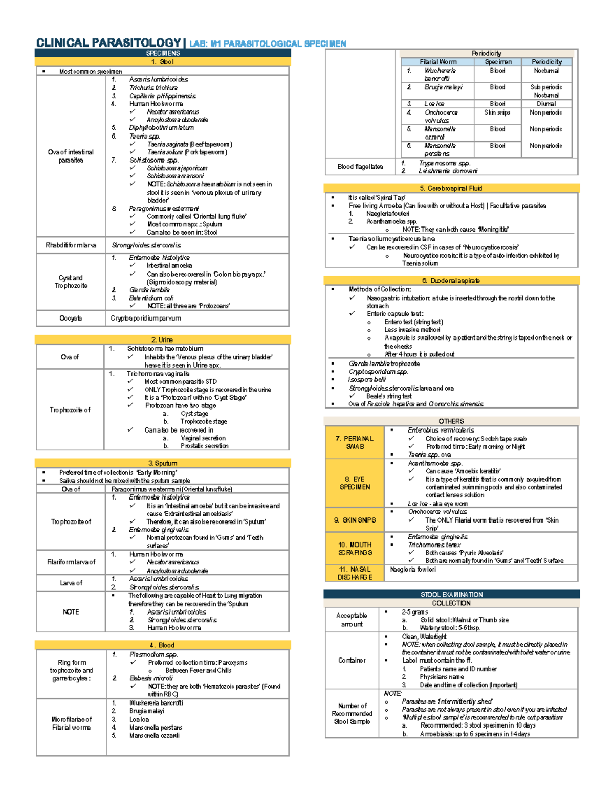 Laboratory techniques M1 Spx - CLINICAL PARASITOLOGY | LAB: M1 ...