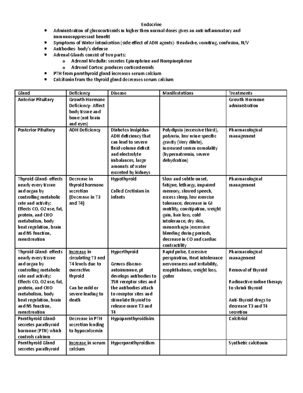 Endocrine, Acne, GU - Study guide, chart, study guide, chart ...