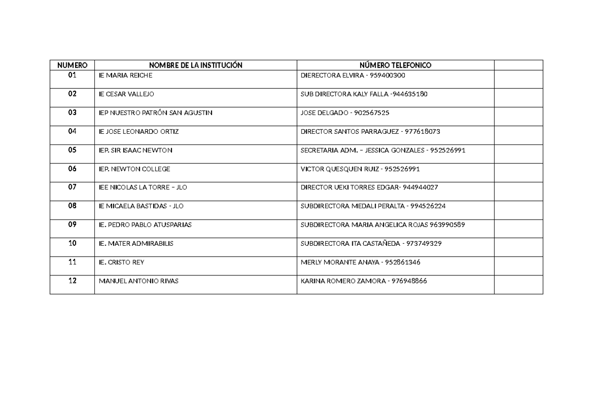 Reporte DE IE Primaria Y Secundaria - NUMERO NOMBRE DE LA INSTITUCIÓN ...