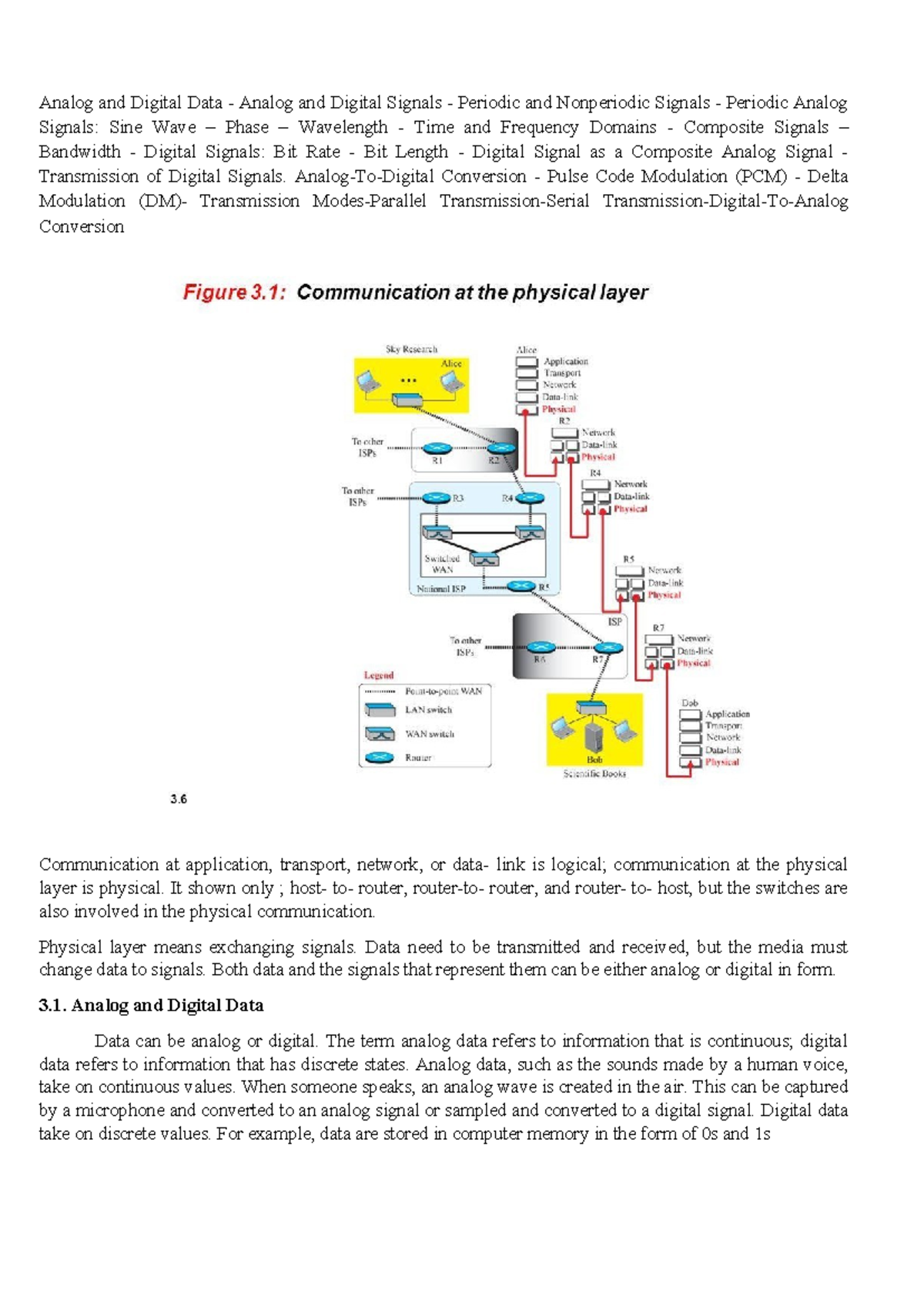 Analog and Digital Data - Analog-To-Digital Conversion - Pulse Code Modulation (PCM) - Delta ...