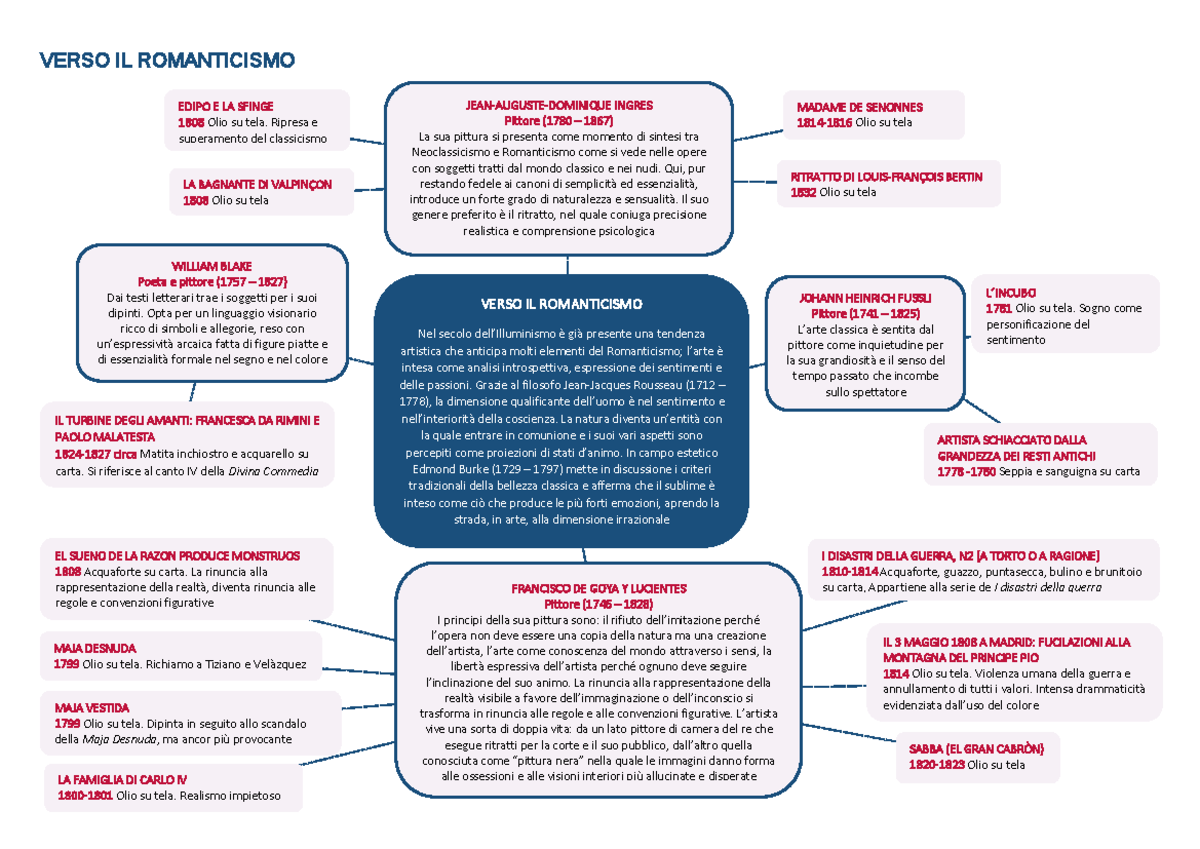 Mappa 10 Preromanticismo - VERSO IL ROMANTICISMO VERSO IL ROMANTICISMO ...
