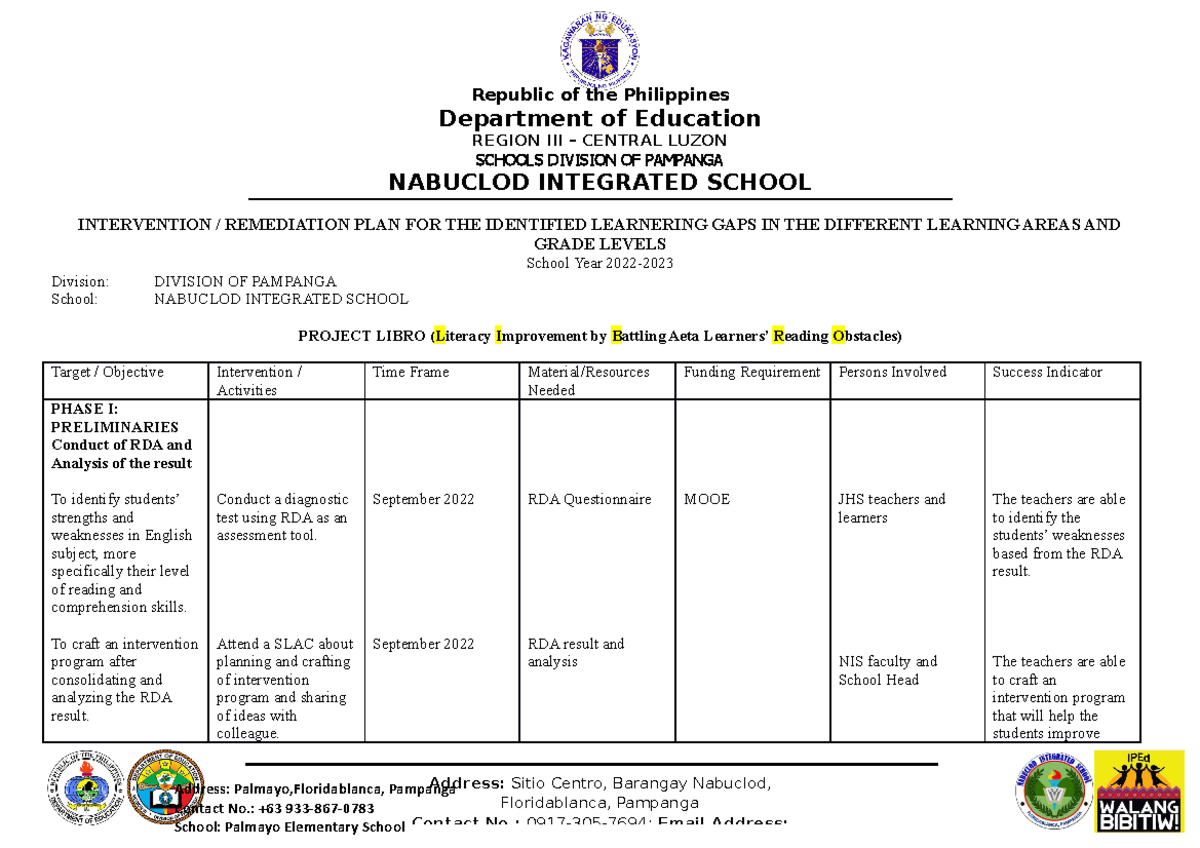 RDA Intervention PLAN English - Department of Education REGION III – CENTRAL LUZON SCHOOLS ...