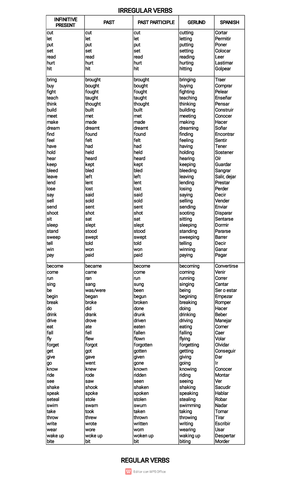 Regular and Irregular Verbs - IRREGU L AR VERBS I NFI NITI VE PRESENT ...