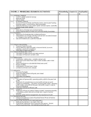 Edexcel A Level Business Formulae checklist - % change in quantity ...