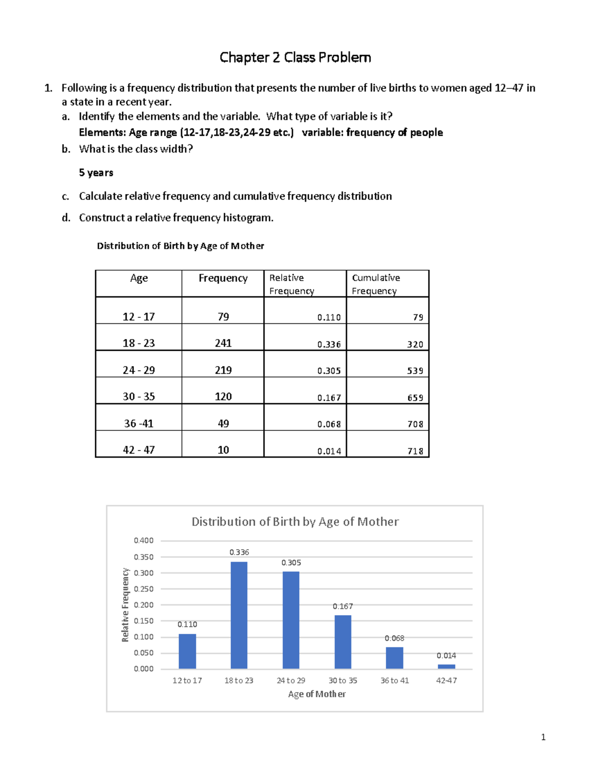 Chapter 2Class Problem - Chapter 2 Class Problem Following is a frequency distribution that ...