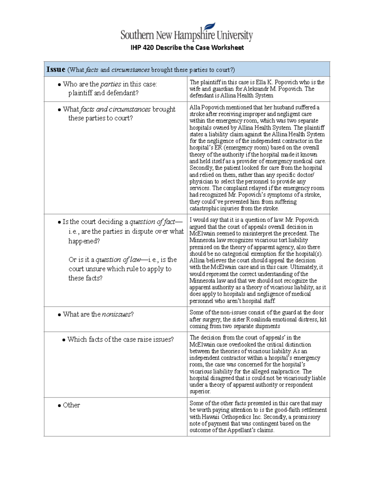 2-3 Worksheet - IHP 420 Describe the Case Worksheet Issue (What facts and circumstances brought ...