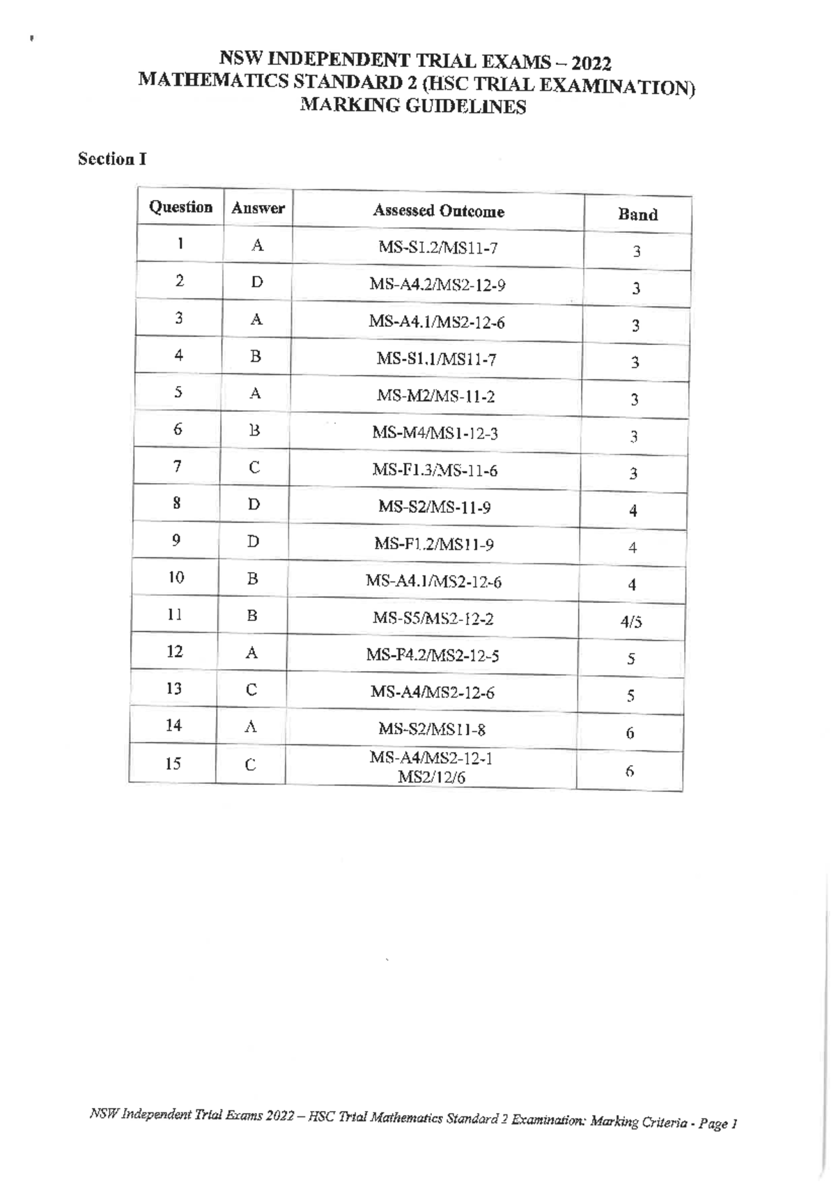 Marking Guidelines - notes - NSW INDEPENDENT TRIAL EXAMS 2022 ...