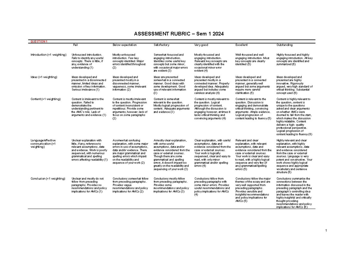 Rubric of assignment - 1 ASSESSMENT RUBRIC – Sem 1 2024 QUESTION 1 Fail ...
