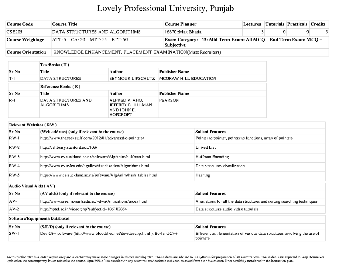 IP OF CSE 205 - useful for analysis of the subject - Lovely ...