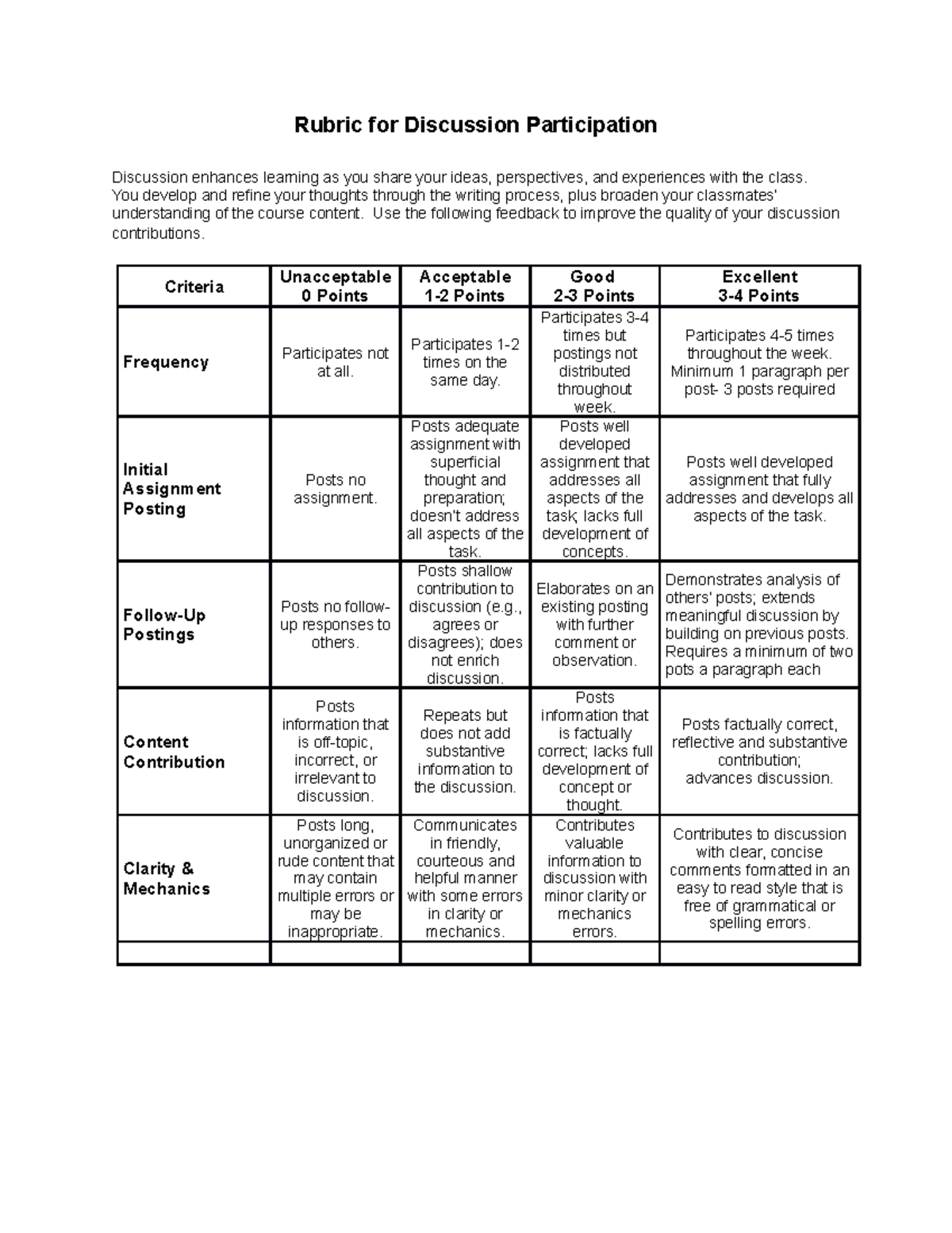 Rubric for Discussion Participation-7 - Rubric for Discussion ...