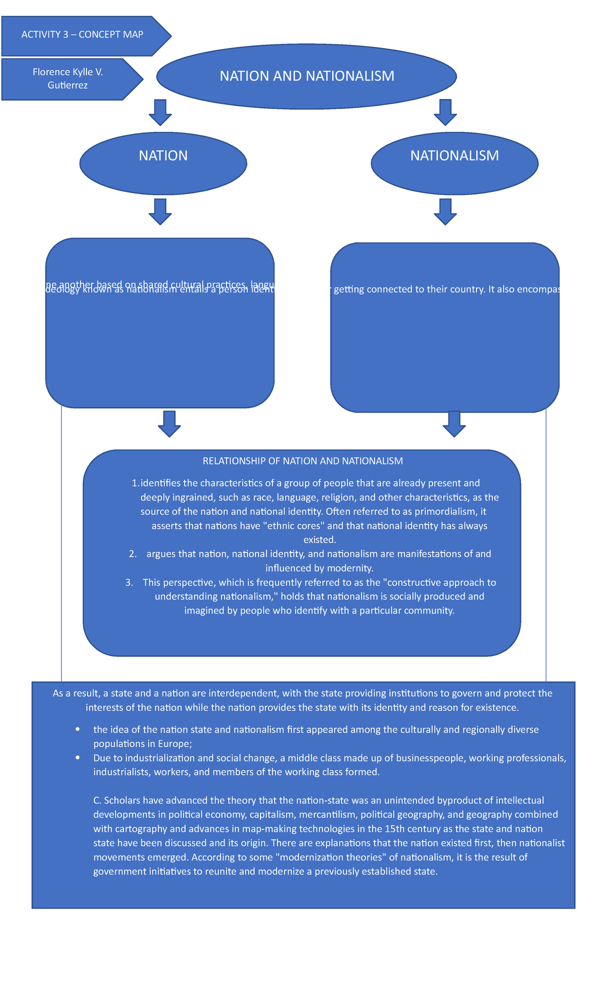 ACT 3-Concept Map - NATION VS. NATIONALISM - ACTIVITY 3 – CONCEPT MAP ...