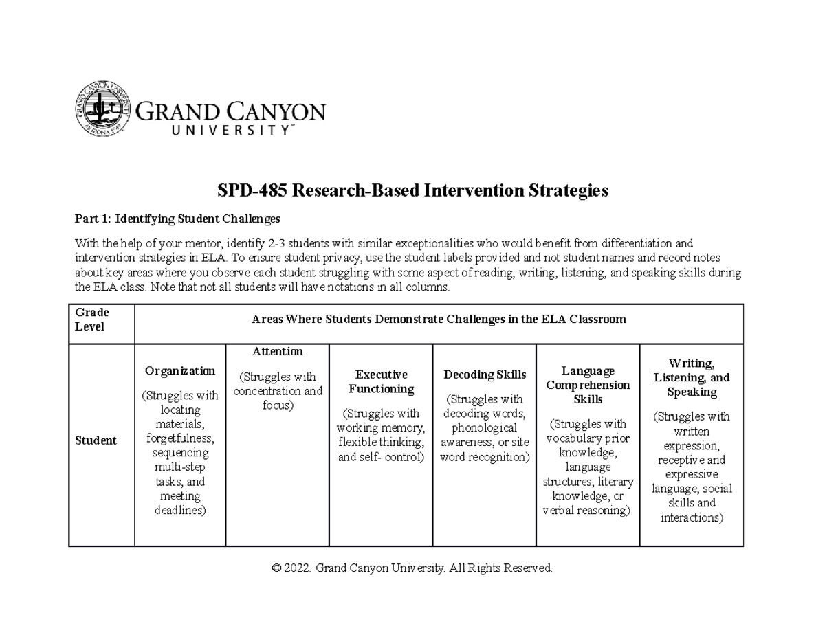 Sparks-Research Based Intervention Strategies - SPD-485 - GCU - Studocu