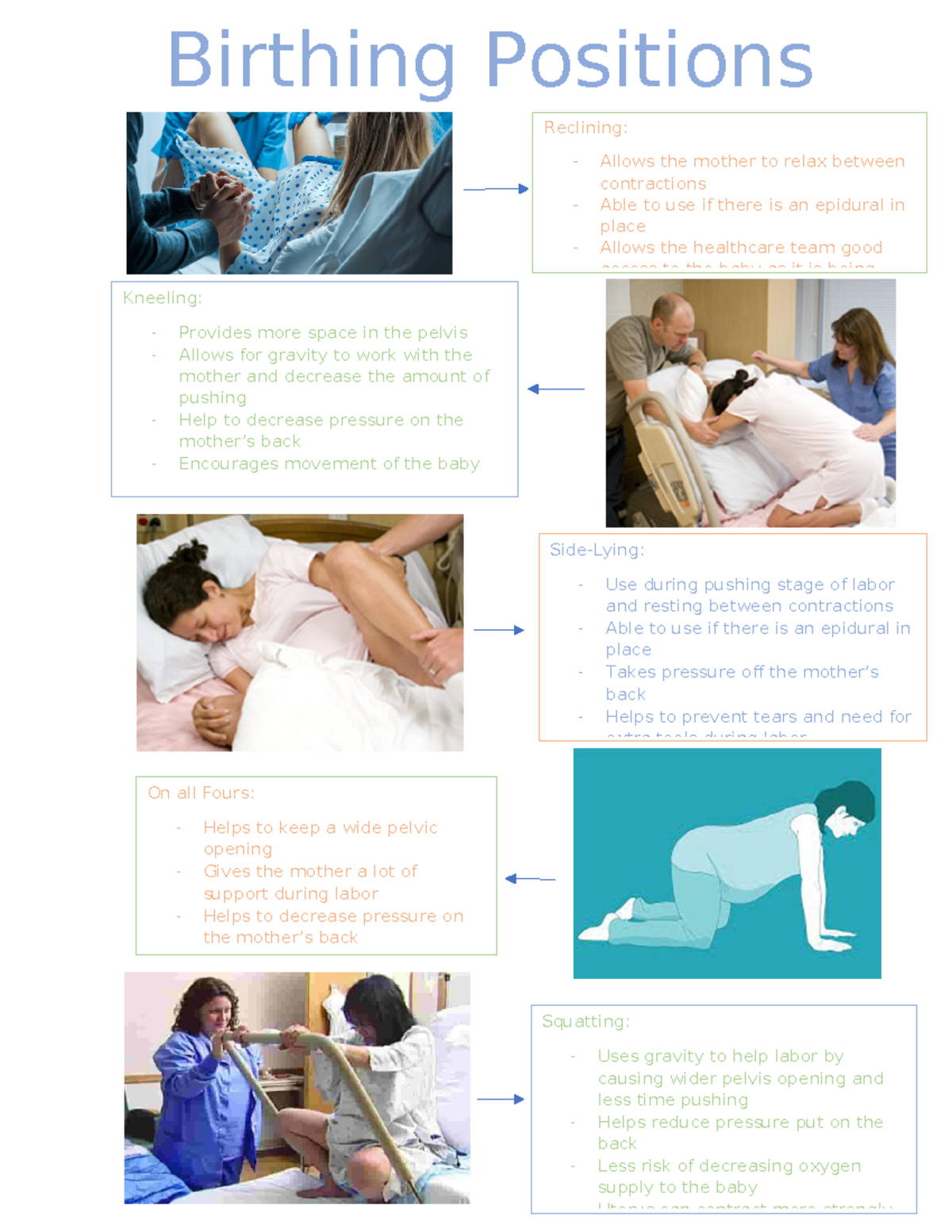 Birthing Positions Handout - Reclining: Allows the mother to relax ...