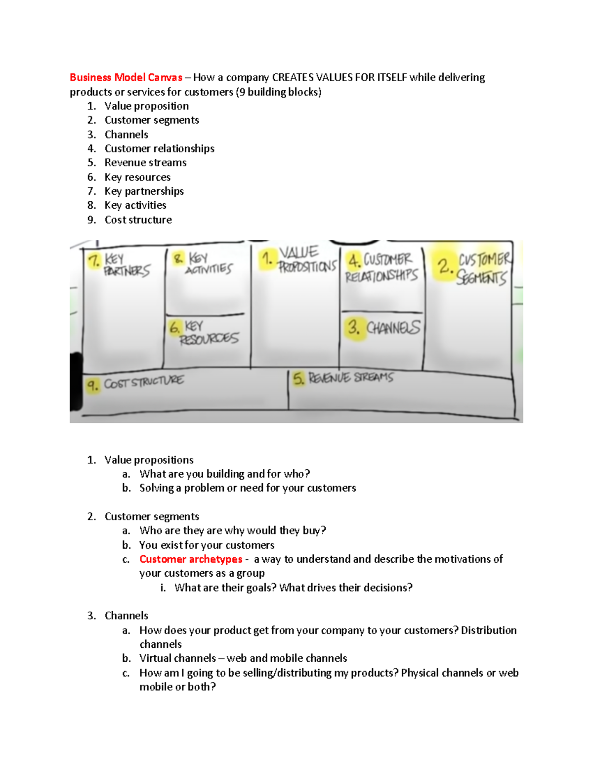 Business Model Canvas - final project - Business Model Canvas – How a ...