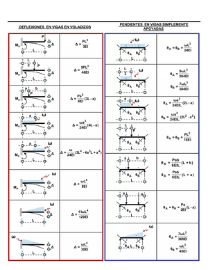 Metodo de la aceleración promedio - 5 The average acceleration method ...