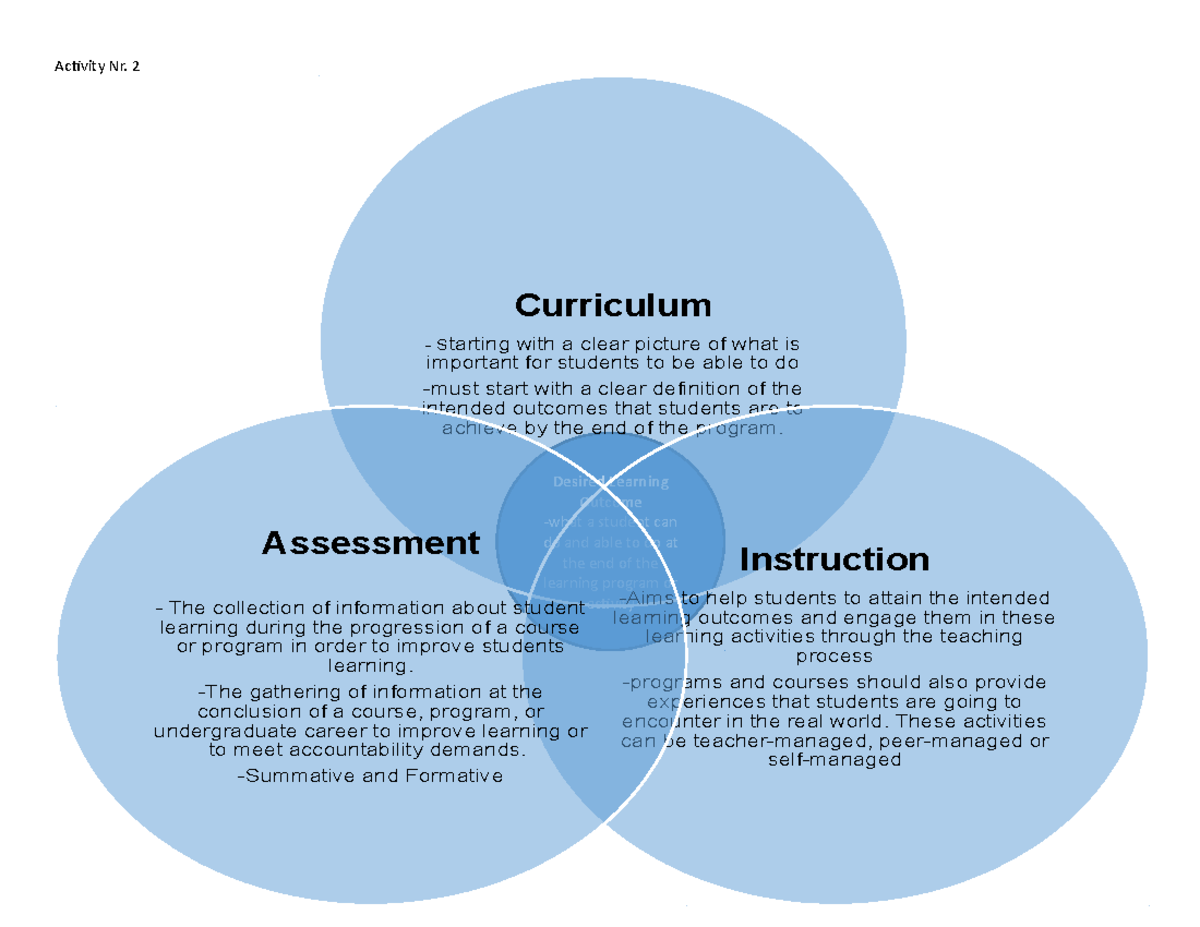 ACT NR 2- VENN Diagram - MSMSSJJIEFJEFJEWUF - Activity Nr. 2 Desired ...