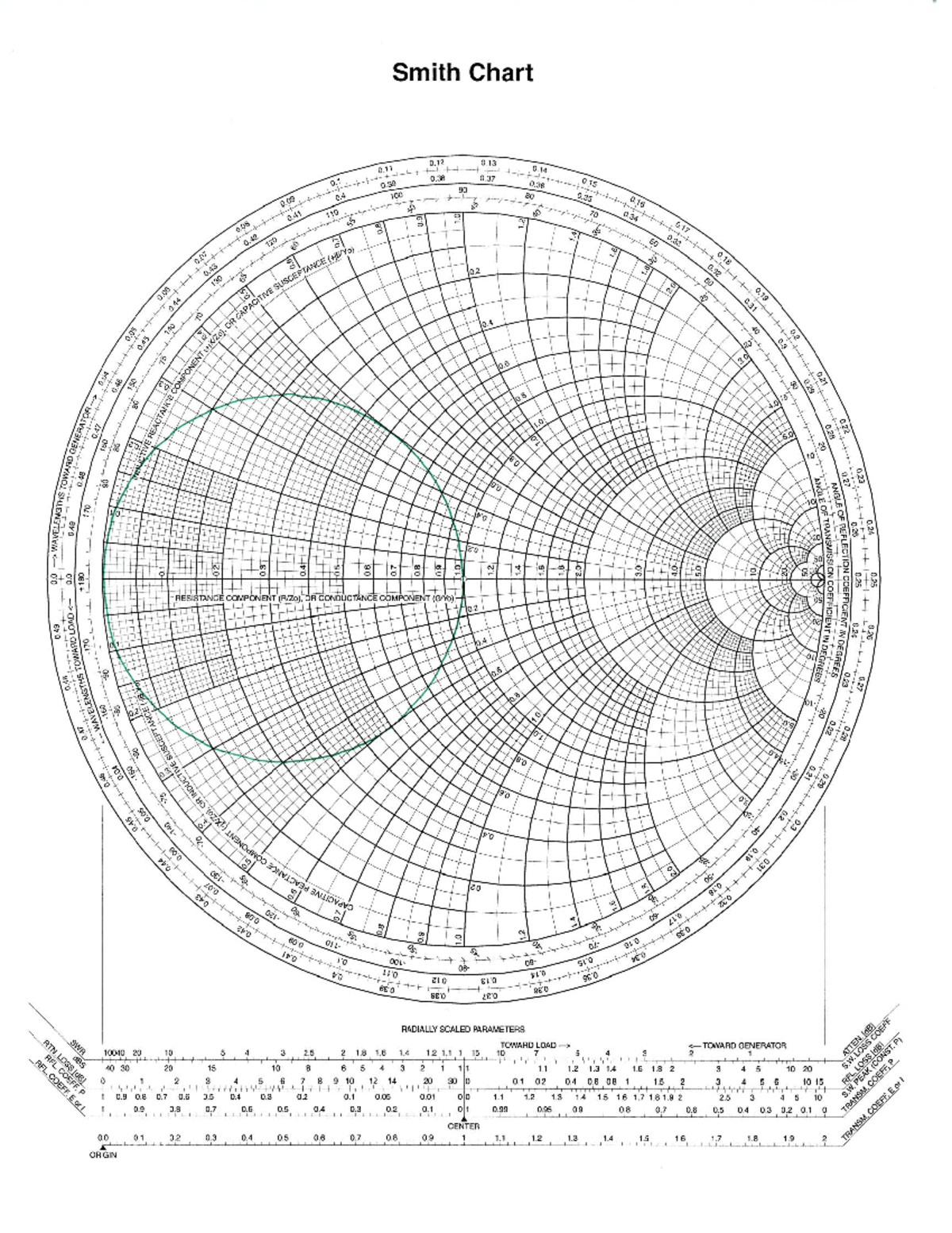 Smith Chart unit Cond - test - Studocu