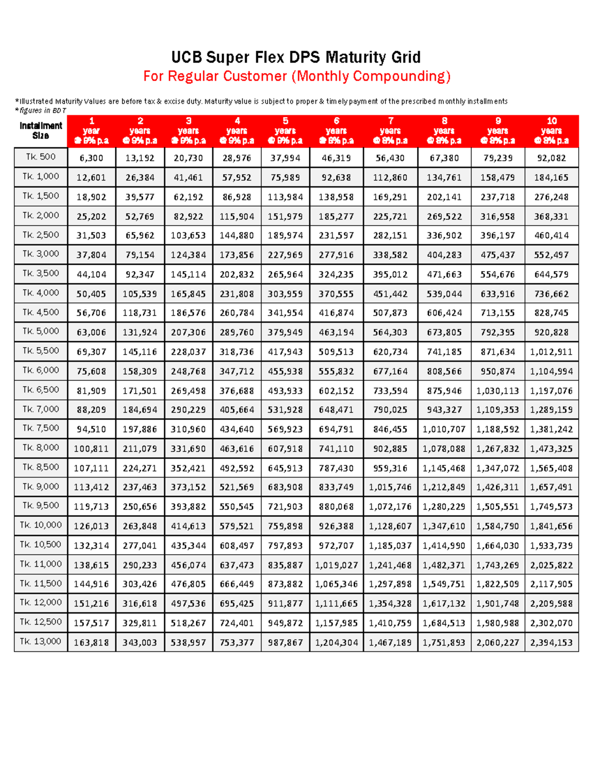 Super Flex DPS Maturity Grid RC - UCB Super Flex DPS Maturity Grid For ...
