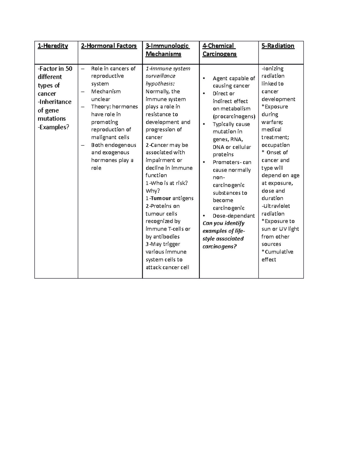 Patho week 12 -partial - notes - 1-Heredity 2-Hormonal Factors 3 ...