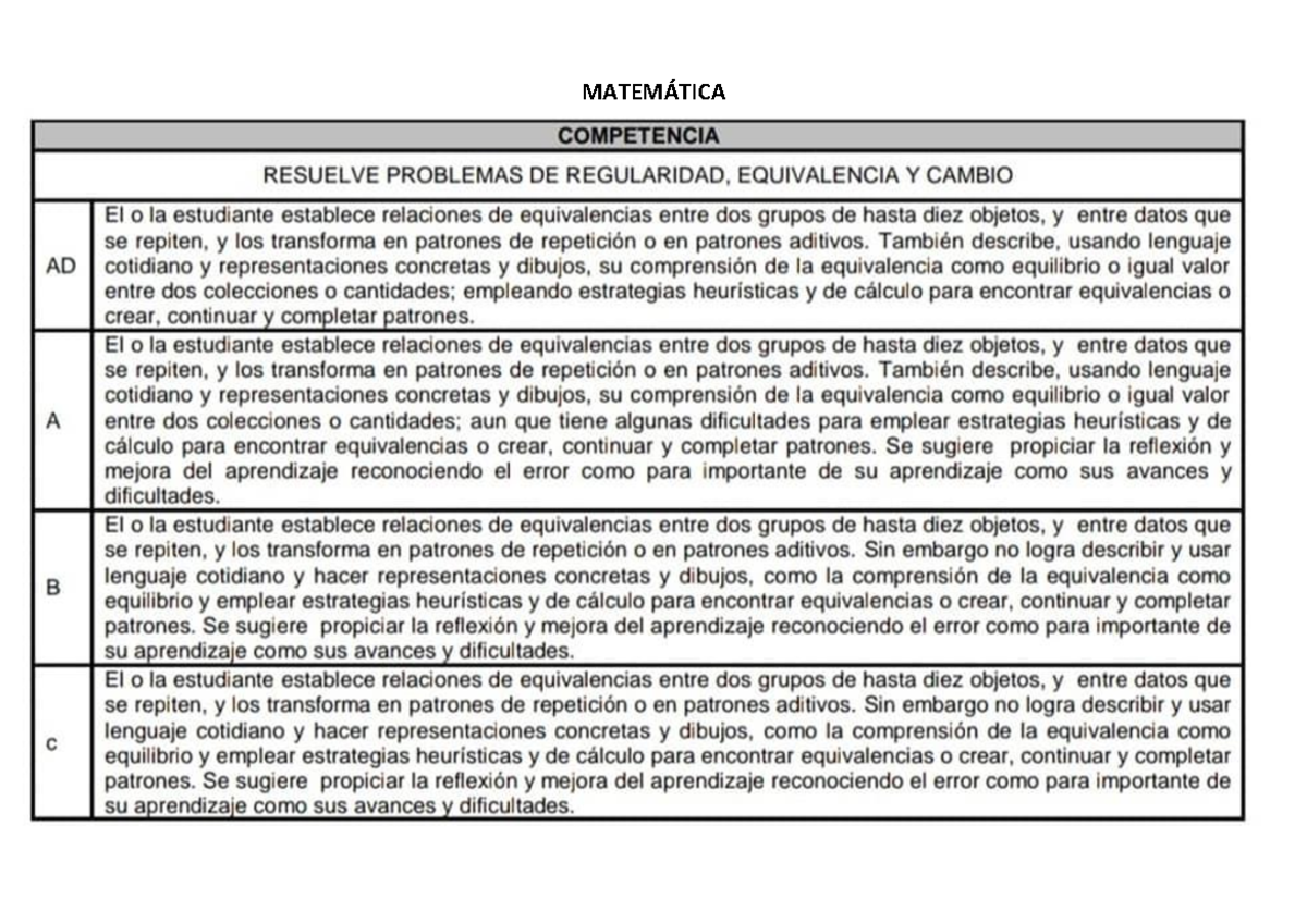 C.D - Matemätica - CONCLUSIONES - MATEM¡TICA COMPETENCIA Capacidad ...