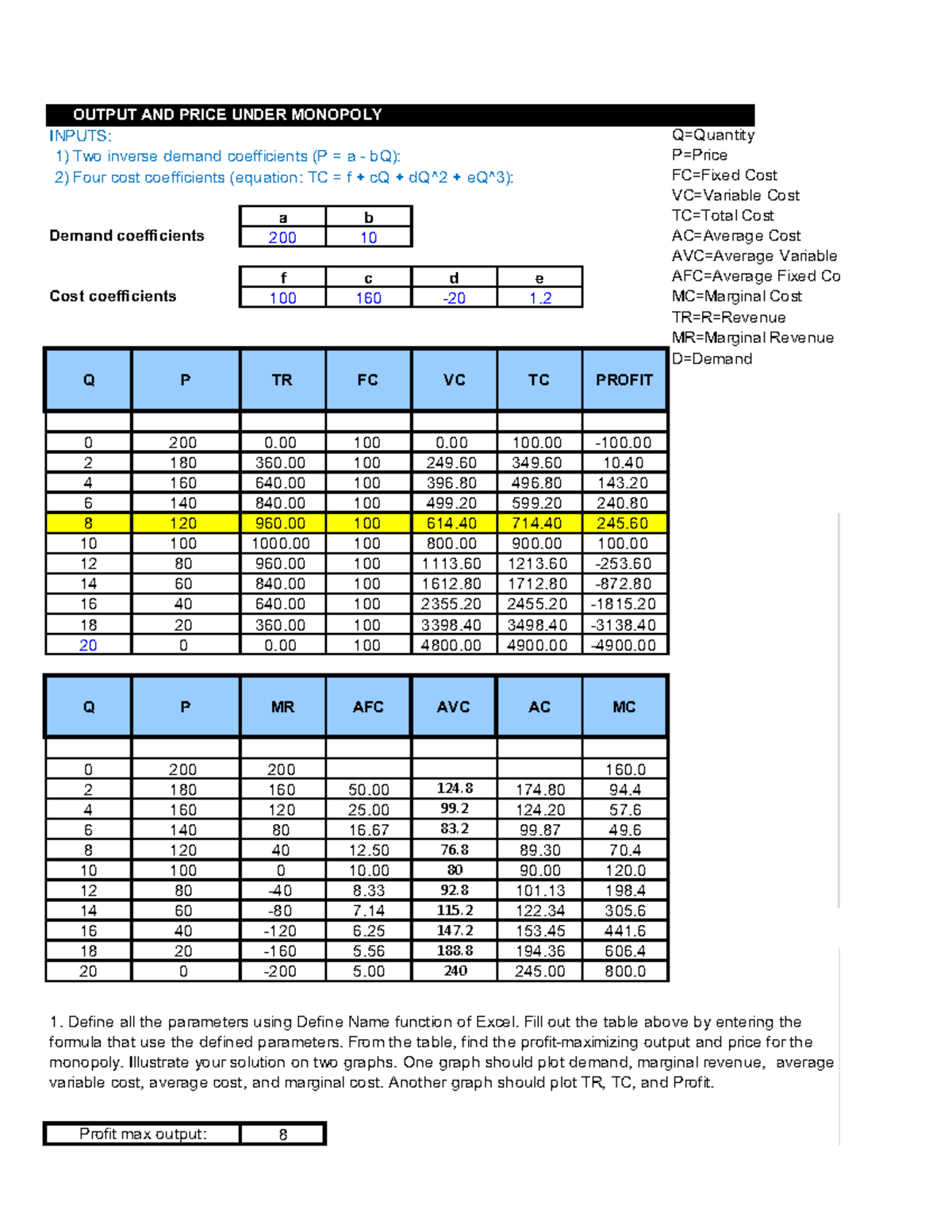 Econ400HW2(q2) - Instructor: Maria Arbatskaya - INPUTS: Q=Quantity 1 ...