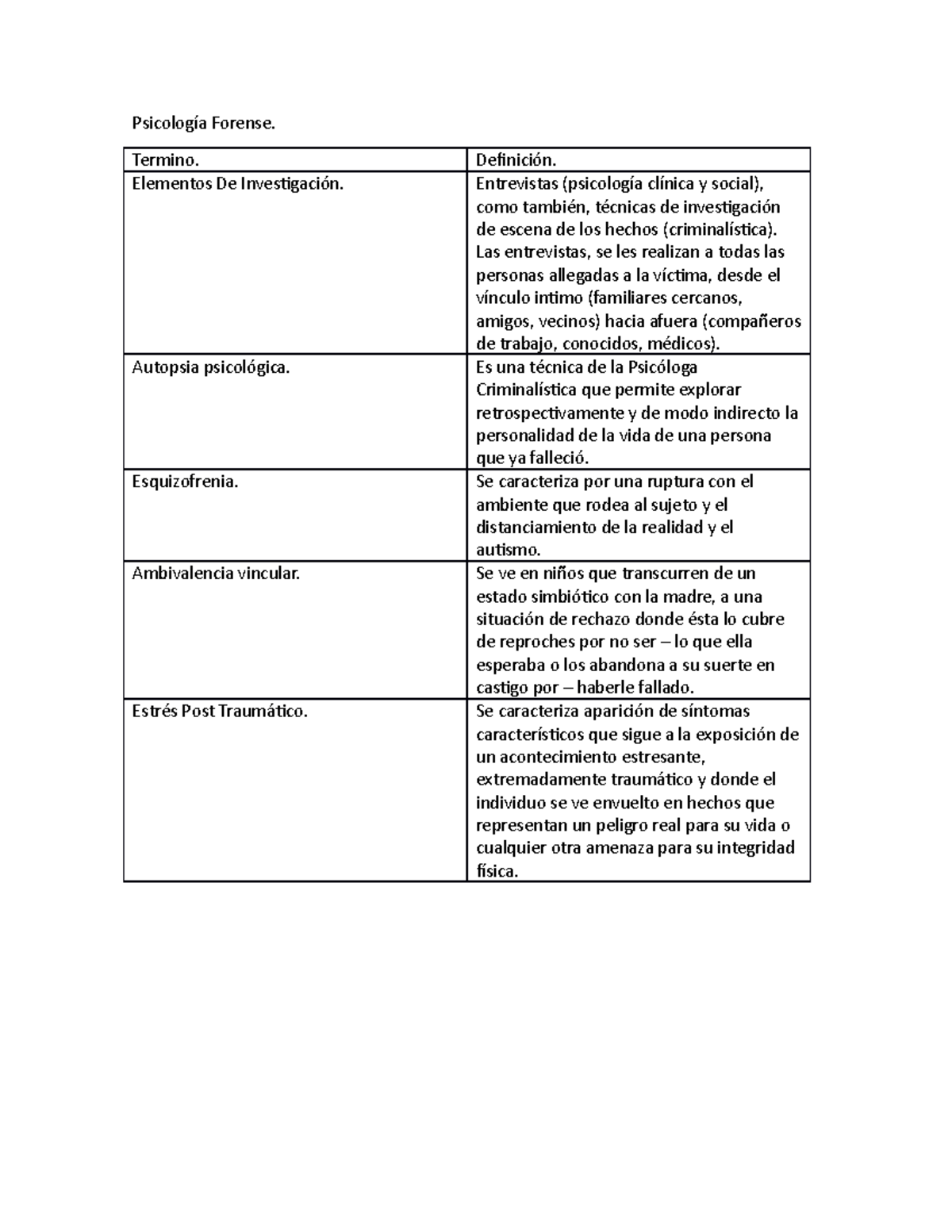API 3 Psicologia Forense - Psicología Forense. Termino. Definición ...