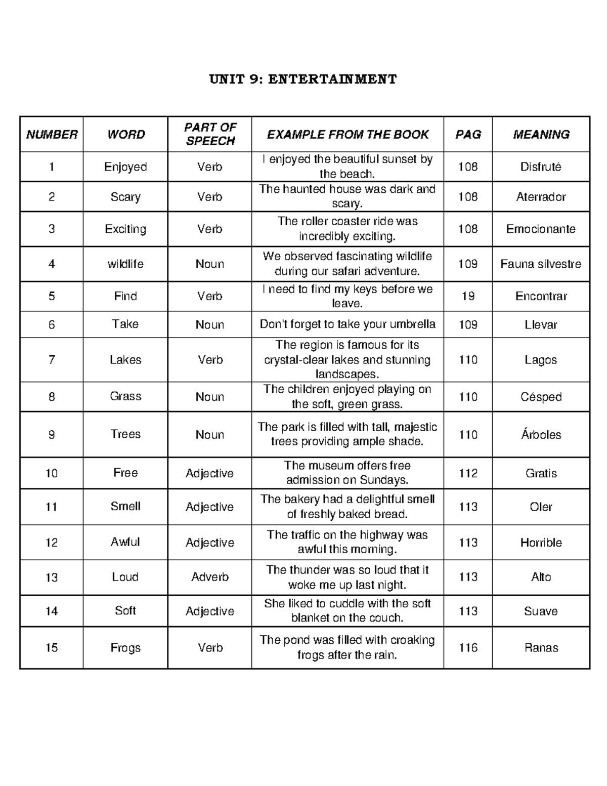 Glosario 2 - método de estudio - UNIT 9: ENTERTAINMENT NUMBER WORD PART ...