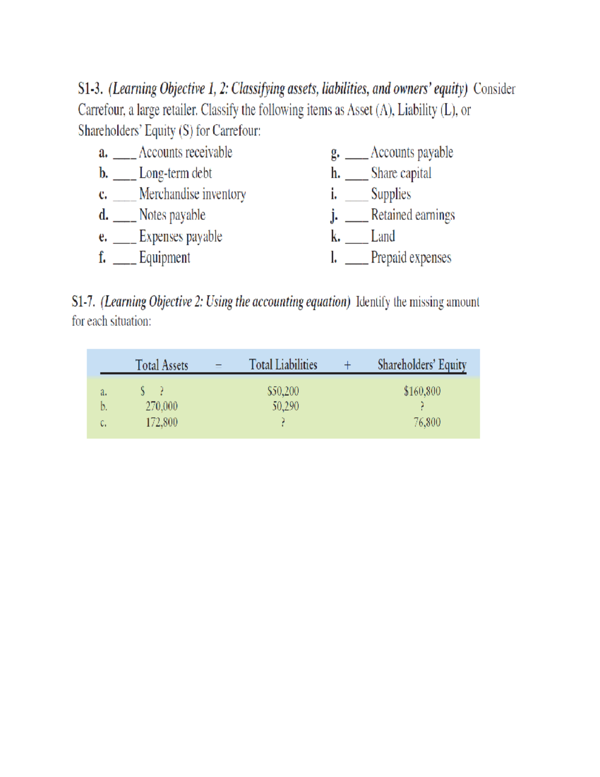 Exercises on chapter 1- Financial - Accounting - Studocu