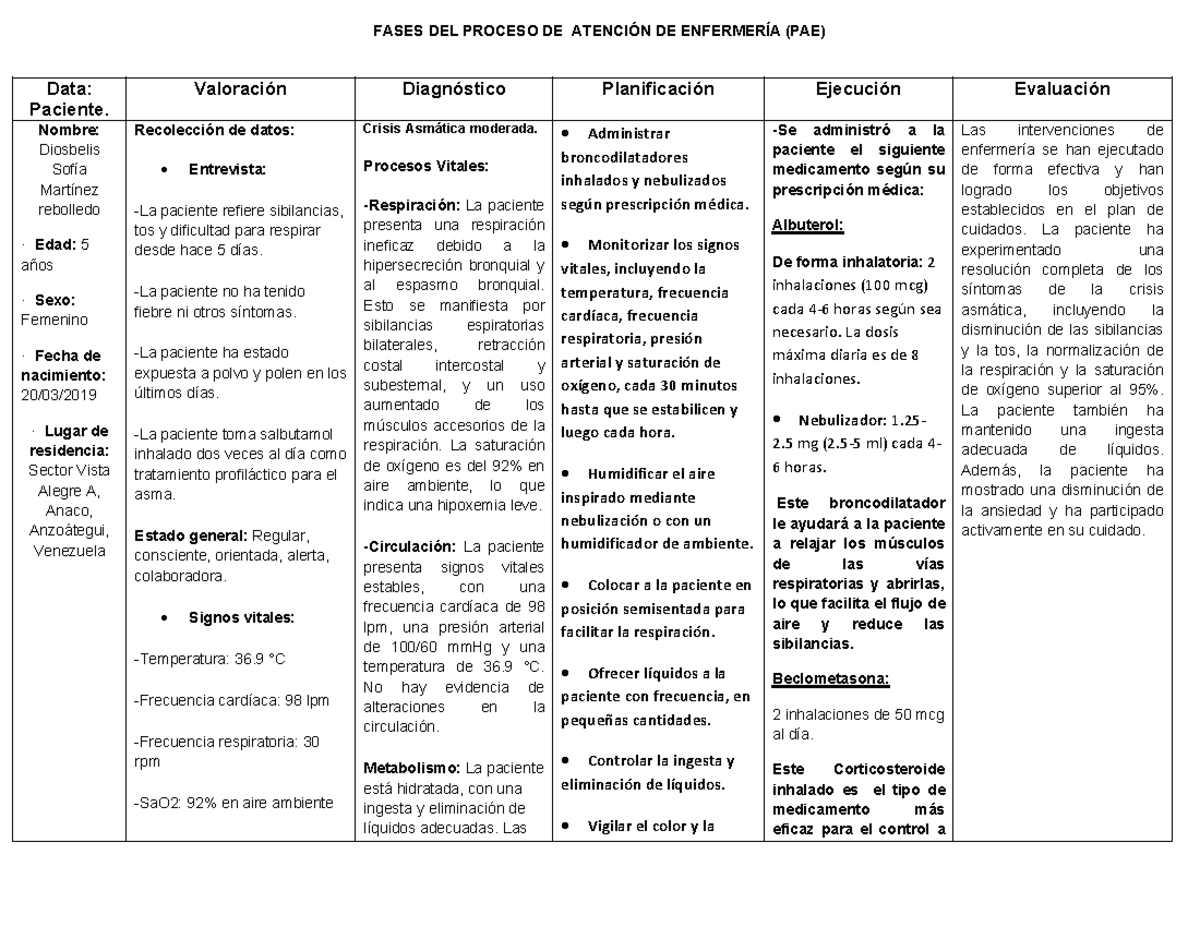 PAE Ennysocx - Trabajos prácticos - Data: Paciente. Valoración Diagnóstico Planificación ...
