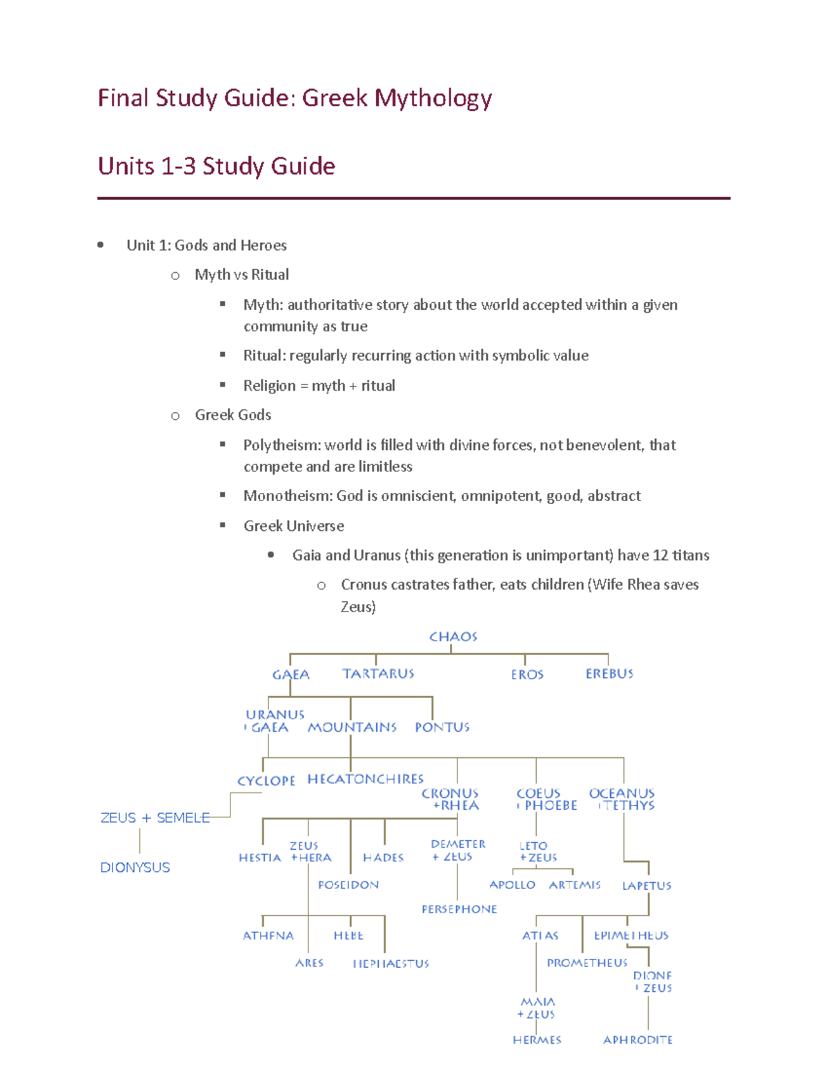 Greek Mythology Final Study Guide - Final Study Guide: Greek Mythology Units Study Guide Unit 1 ...