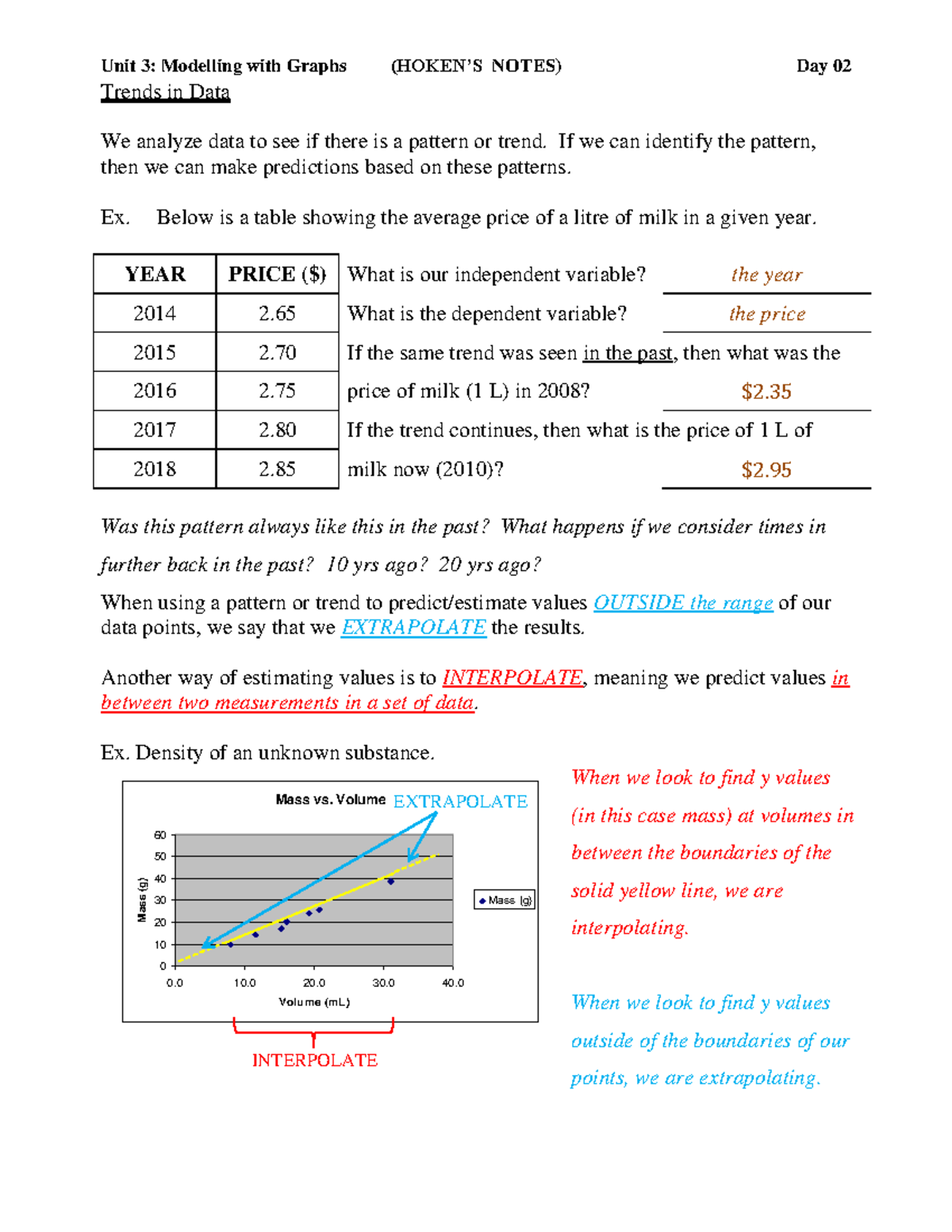 Day 02 - Trends in Data - Unit 3: Modelling with Graphs (HOKEN’S NOTES ...