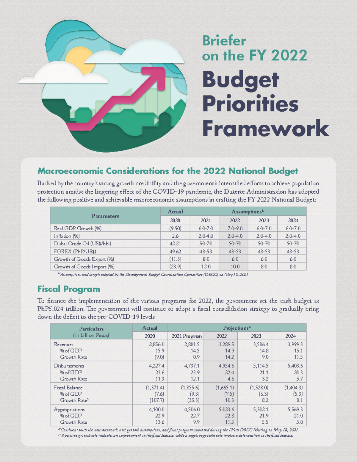 2022 Budget Priorities Framework - Budget Priorities Framework Briefer ...