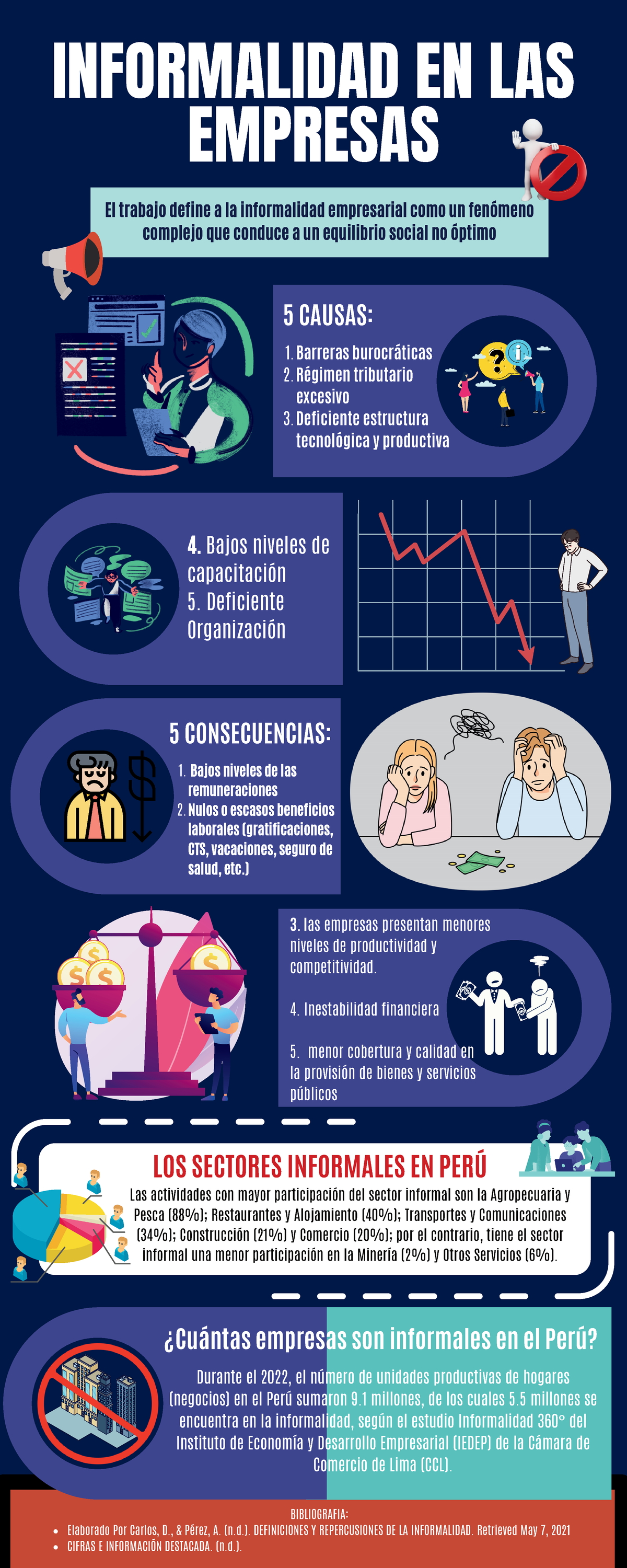 Informalidad pdf - INFORMALIDAD EN LAS EMPRESAS El trabajo define a la informalidad empresarial ...