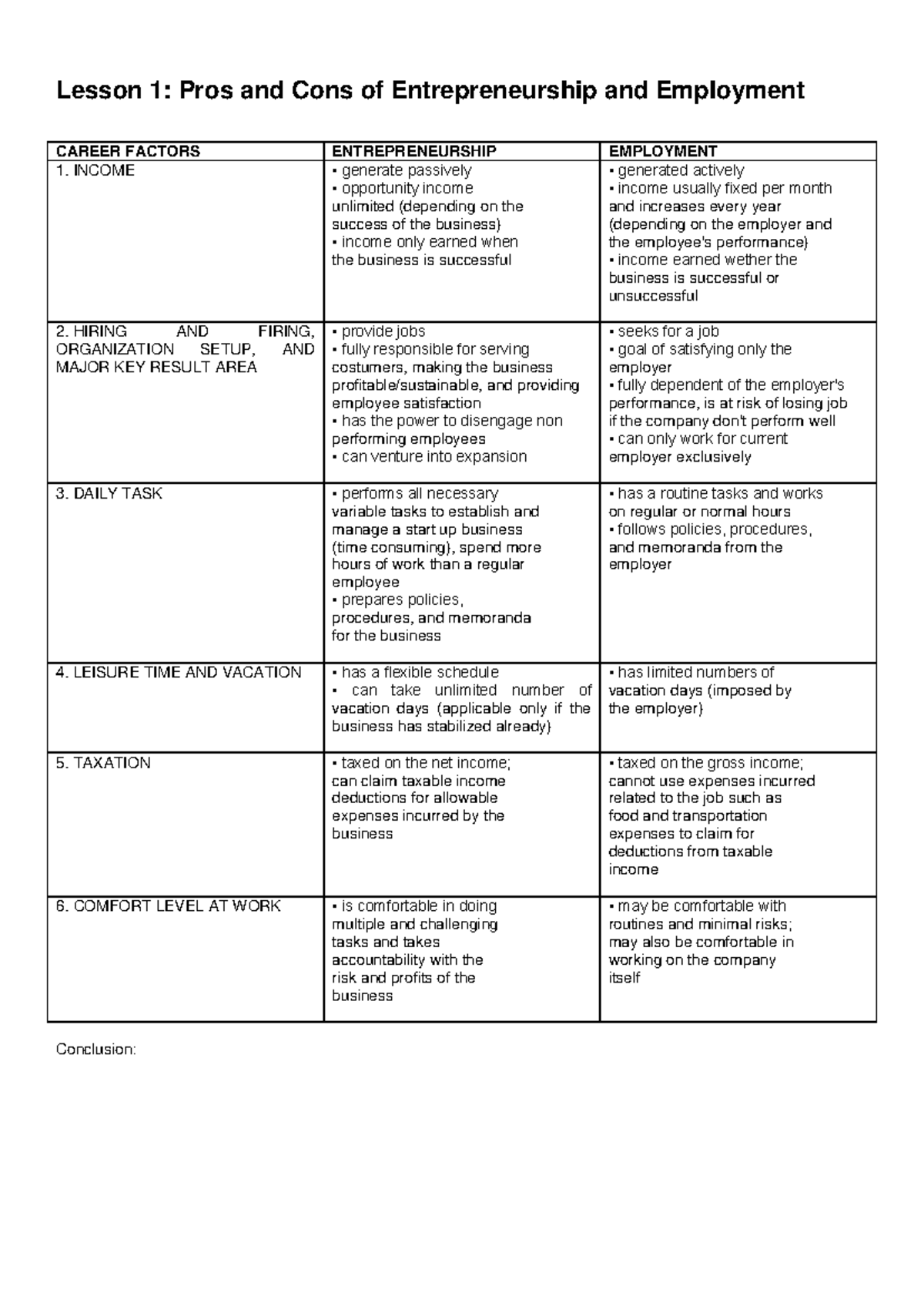 Entrep reviewer - Lesson 1: Pros and Cons of Entrepreneurship and ...
