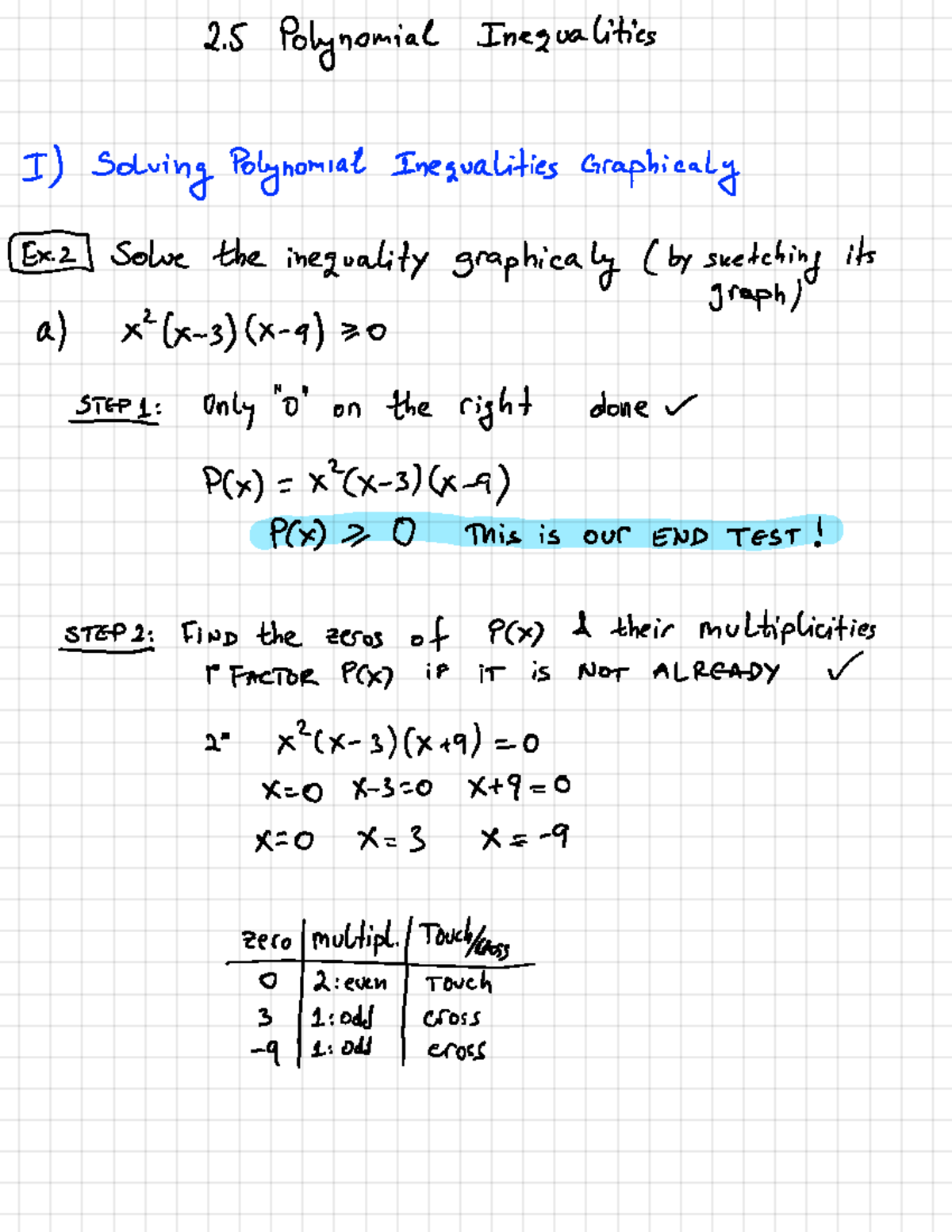 2.5 Polynomial Inequalities - Polynomial Inequalities I ) Solving ...
