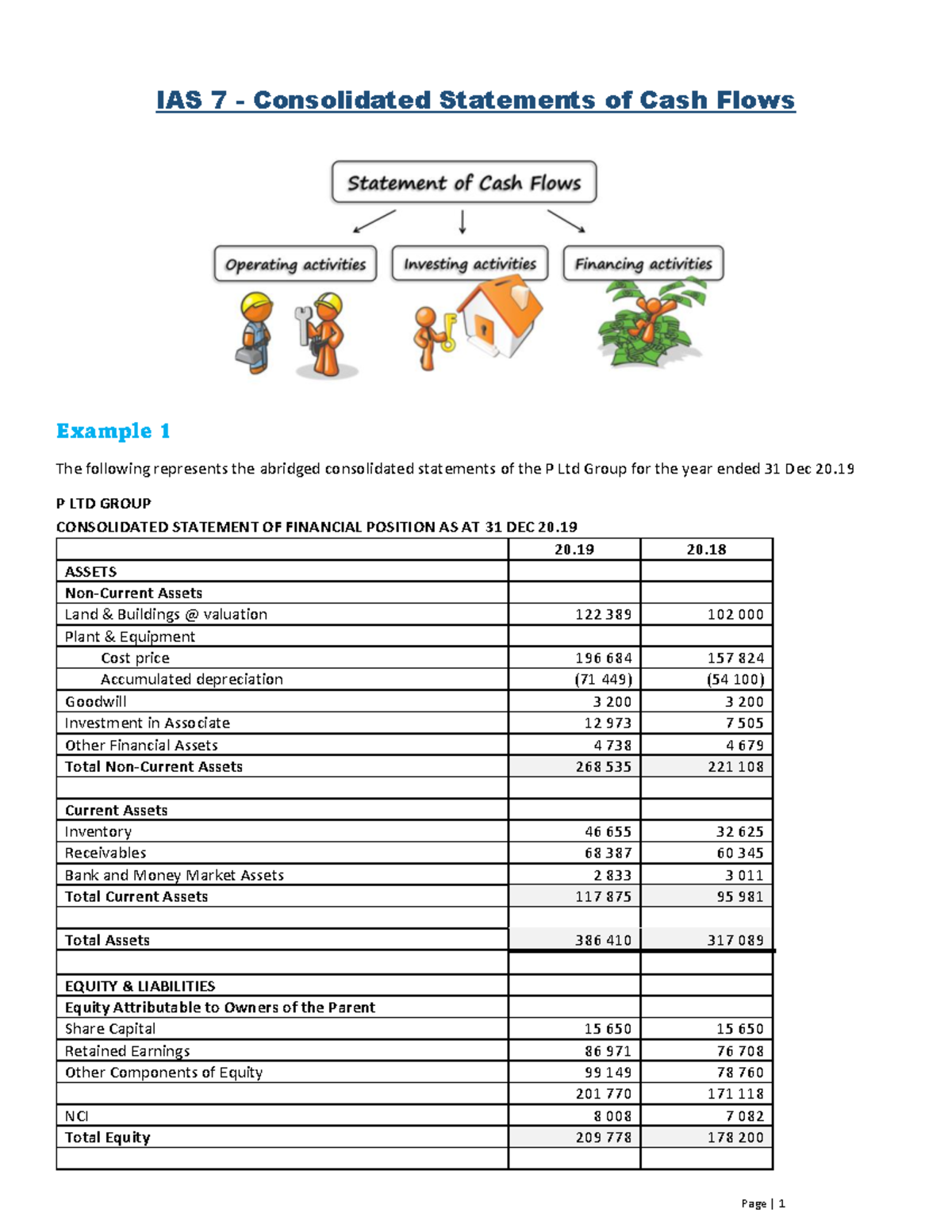 CFS - Example 1 and QB 1 (Day 1) - IAS 7 - Consolidated Statements of ...