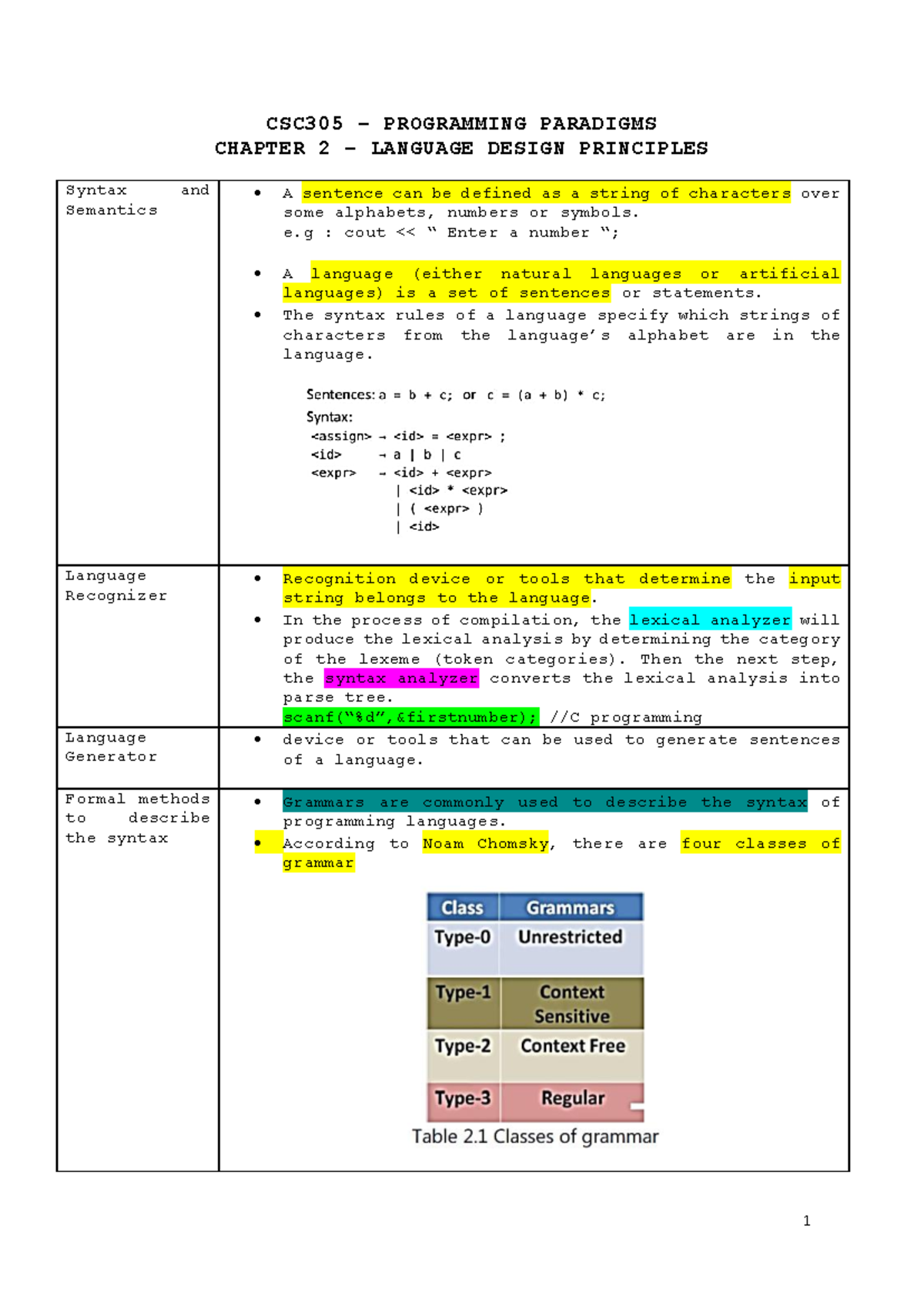 CSC305 Programming Paradigms Language Design Principles - CSC305 – PROGRAMMING PARADIGMS CHAPTER ...