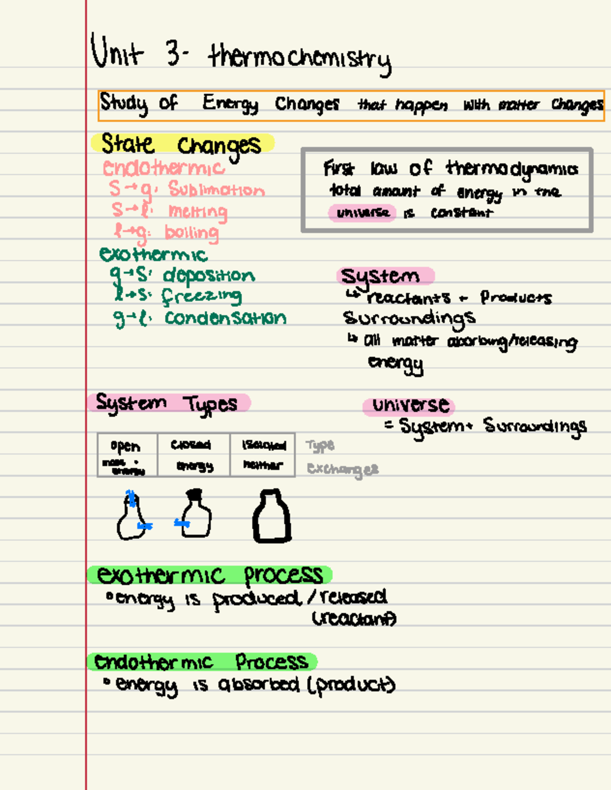 SCH4U Thermochemistry Unit - 3-thermochemistry Study of Energy Changes ...