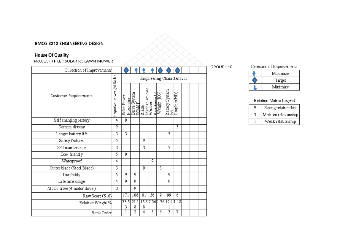 HOQ Template SI 2021 - BMCG 3313 ENGINEERING DESIGN House Of Quality ...