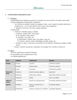 MI Tablero DE Apoyo 2 - Pensamiento y Lenguaje - MI TABLERO DE APOYO ...