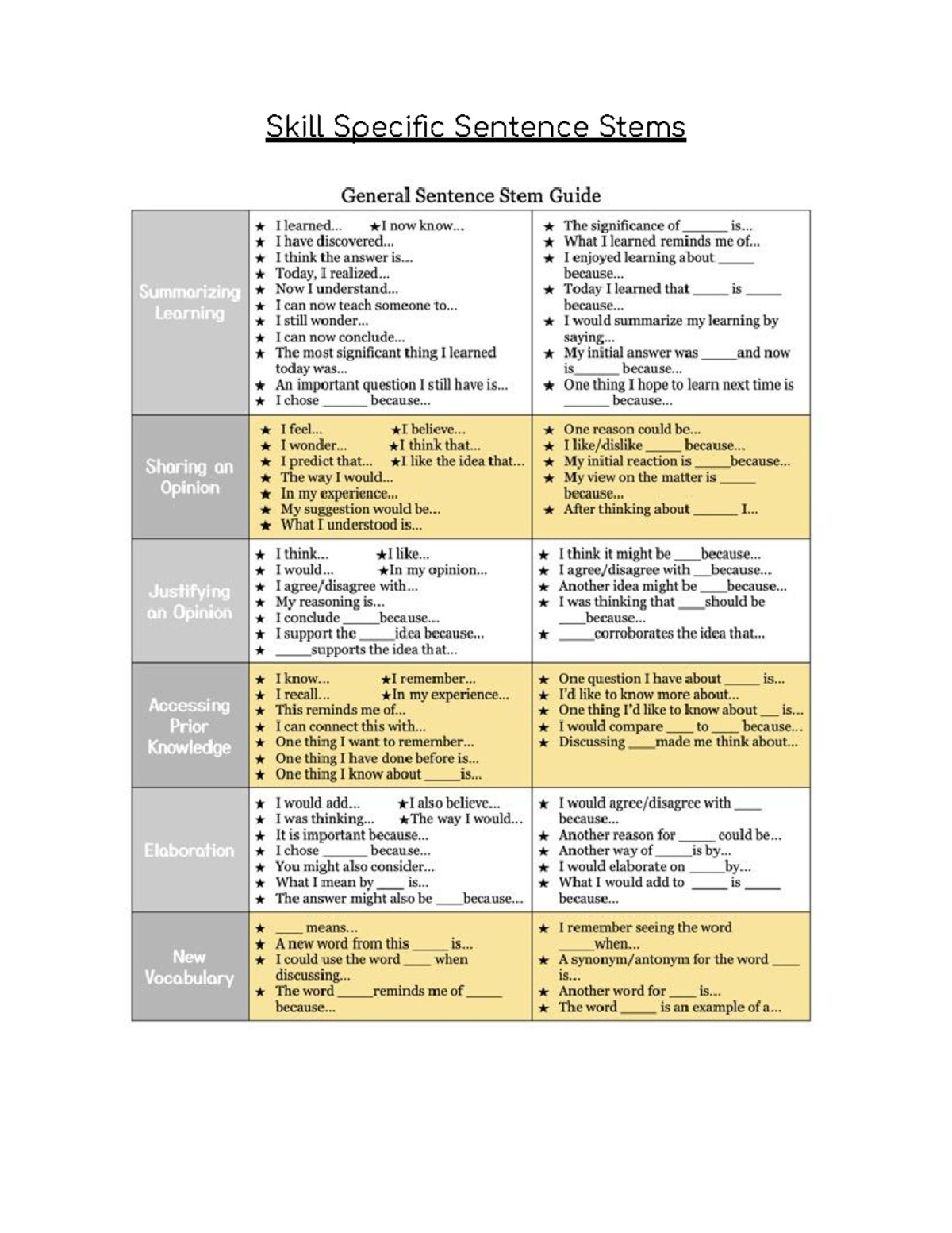 Sentence Stems - Skill Specific Sentence Stems Content Specific ...